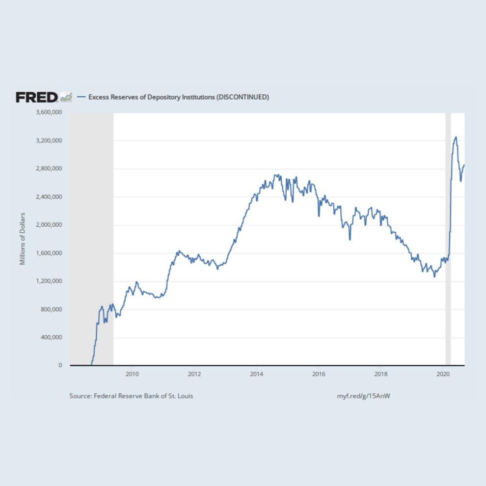 Los tres tipos de reservas bancarias » Al Poniente