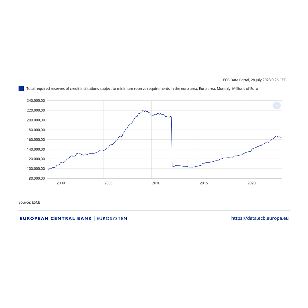 EL CAMBIO DE REMUNERACIÓN DE LAS RESERVAS MÍNIMAS REQUERIDAS | La ...