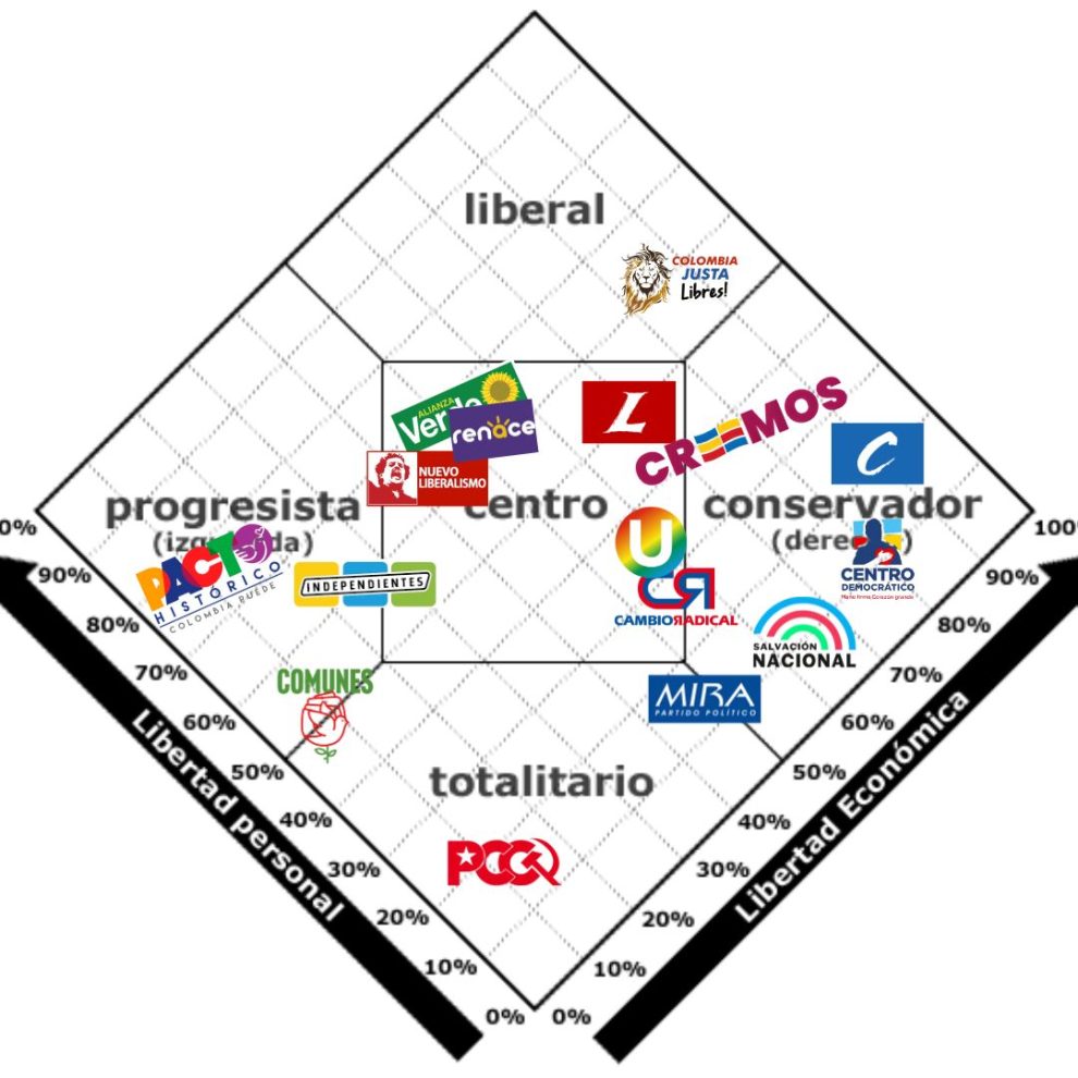 Izquierda(s) y Derecha(s): ¿Cómo identificar tu ideología? » Al Poniente